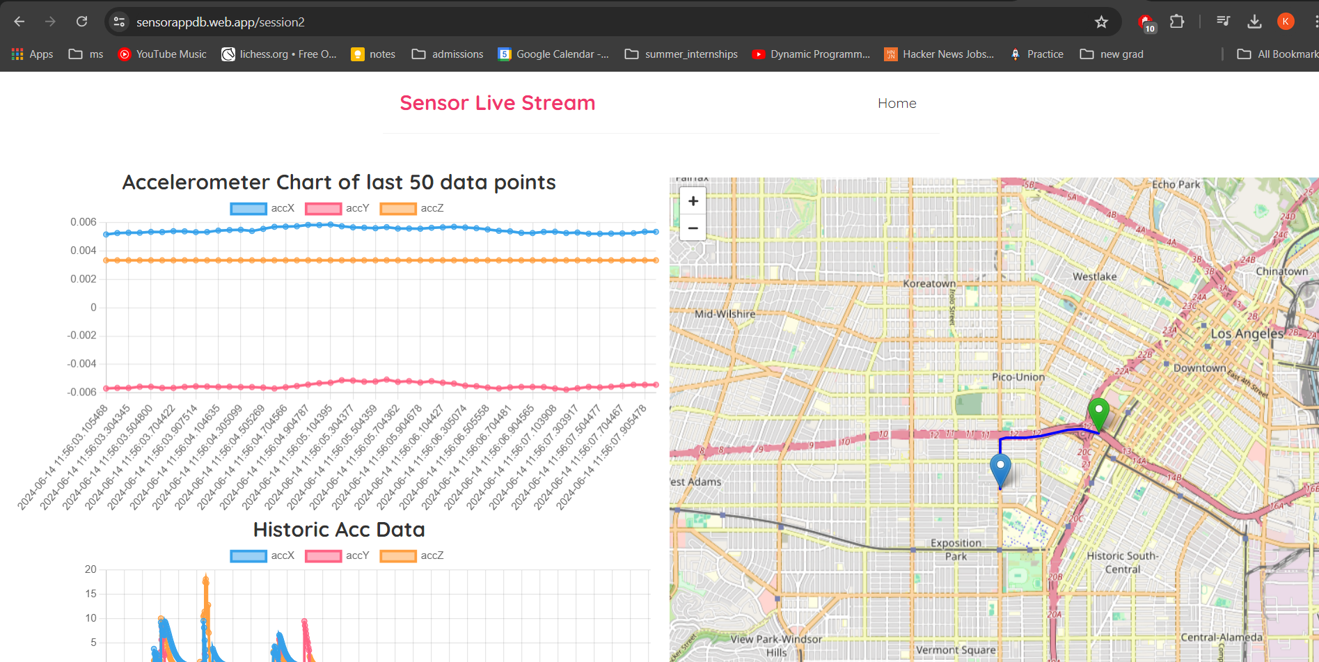 Sensor Data Visualization and Streaming | Kshitij Pawar Portfolio